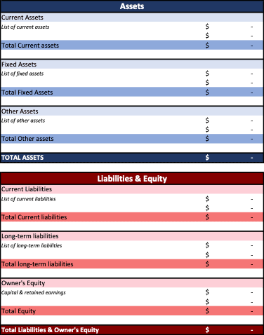 What Is The Accounting Equation And How Does It Impact Your Small ...